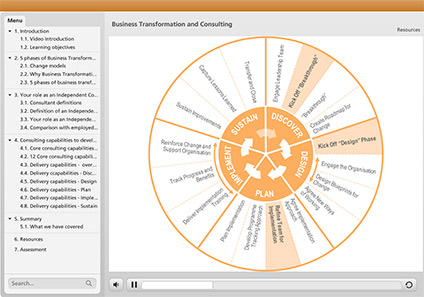 theindependentsconsultant.com :: Consulting Capabilities Part 1